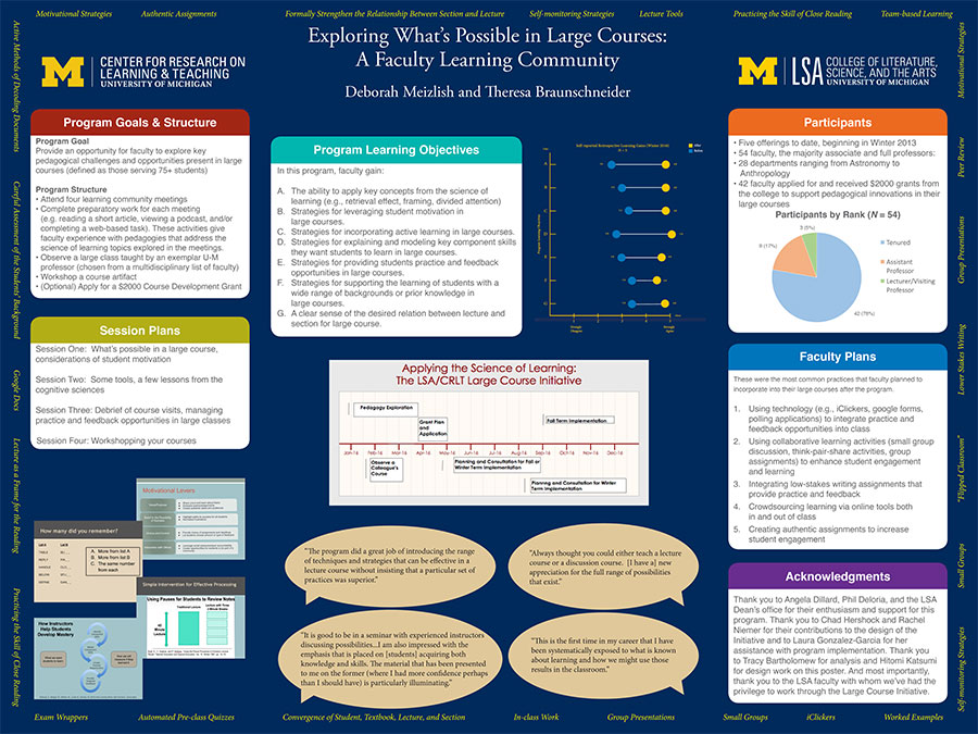Exploring What's Possible in Large Courses: A Faculty Learning ...